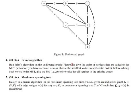 Figure Undirected Graph Pts Prim S Chegg Com