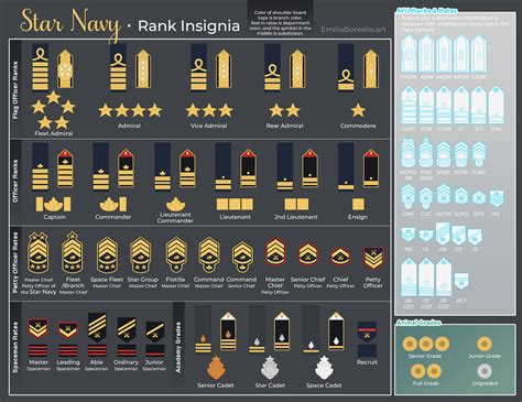 Ranks