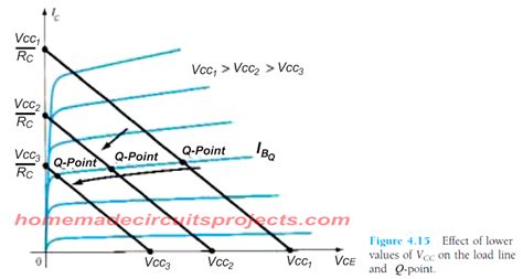 load line analysis in bjt circuits homemade circuit projects