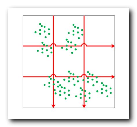 [data Mining] Grid Based Clustering Method Concept Sting Method Clique Method Programmer