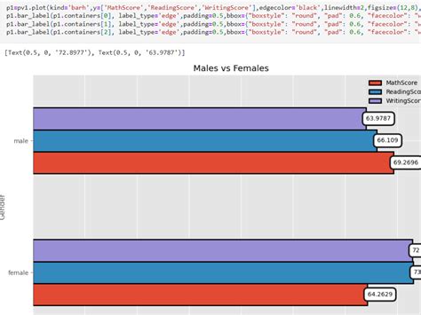 data cleaning data analysis and data visualization in python upwork