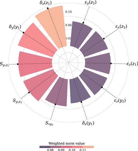 Circular Bar Plot Excel At Cooper Lovely Blog Circular Bar Plot Excel At Cooper Lovely Blog