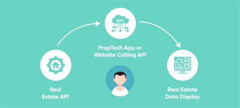 10 Proven Real Estate Apis That Deliver Unrivaled Market Insights