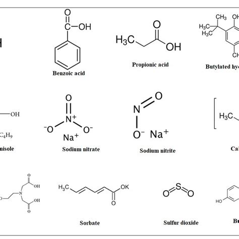 Example Of Some Artificial Antimicrobial Food Preservatives Used In The Download Scientific