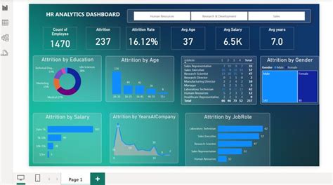Sapna Chaudhary On Linkedin Hranalytics Dataanalytics Powerbi