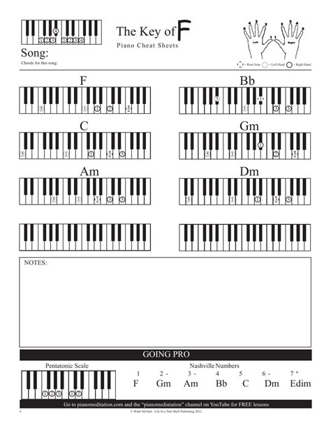 Piano Cheat Sheet Download Printable Pdf Templateroller
