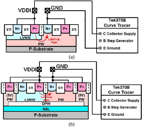 Figure 1 From Schottky Embedded Isolation Ring To Improve Latch Up Immunity Between Hv And Lv