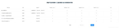 vue使表头文字居中，表格某一列文字左对齐的方式 vue左对齐 csdn博客