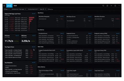 9 Data Observability Tools For Sql Server Dbms Tools
