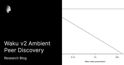Waku V2 Ambient Peer Discovery Vac Research