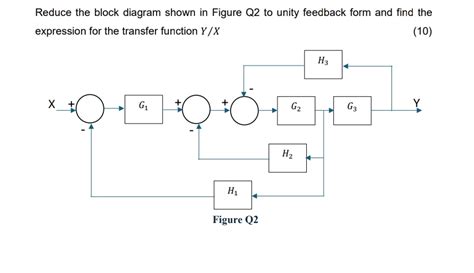 Solved Reduce The Block Diagram Shown In Figure Q2 ﻿to Unity