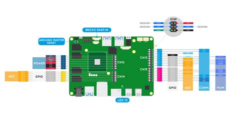 Maker Board Spotlight Udoo X Ii Advanced Plus And Ultra