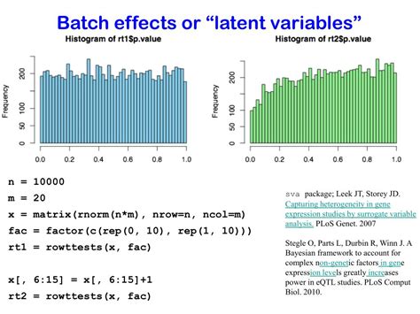 ppt sensitivity specificity roc multiple testing independent