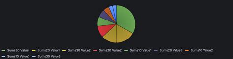 Pie Chart Grafana Documentation