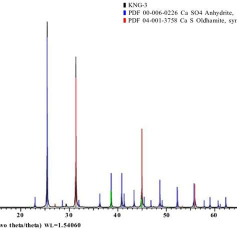 Theta Coupled Two Theta Theta For KGF C Download Scientific Diagram