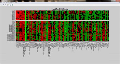 Profile Plot Of K Means Clustering Download Scientific Diagram