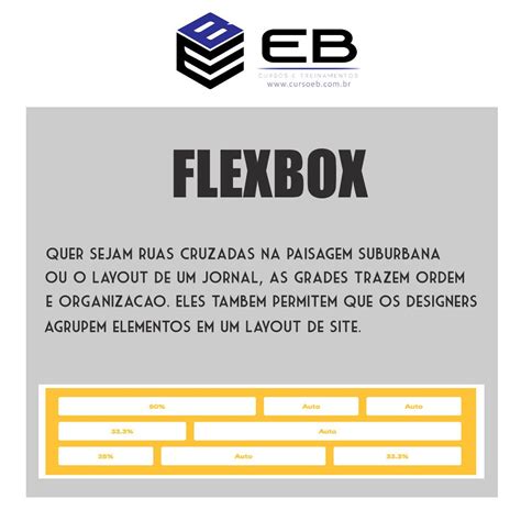 Os Layouts De Grade Flexbox E Css São úteis Para Controlar Conteúdo E