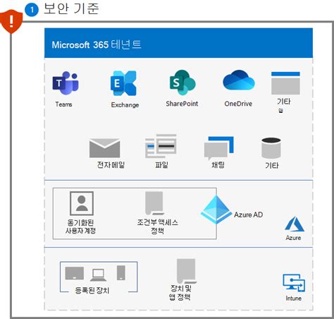 1단계 보안 기준 구성 microsoft learn