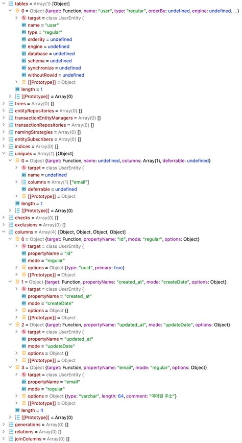 Typeorm Metadata