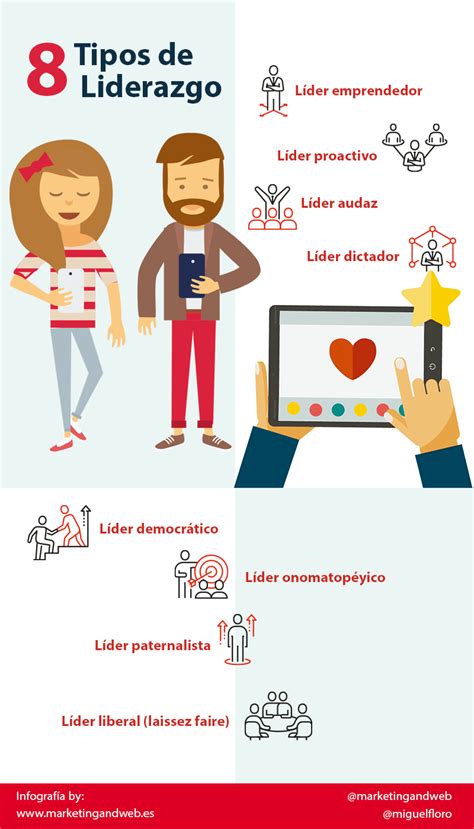 Aspectos Más Importantes Sobre El Liderazgo Pehhnu