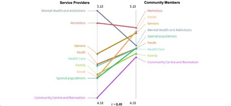 Pattern Match Illustrating Health Improvement Cluster Ratings For