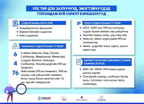 Цогц Хөгжлийн Үндэсний Төв Nccd Mn Twitter