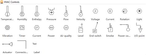 Standard Hvac Plan Symbols And Their Meanings