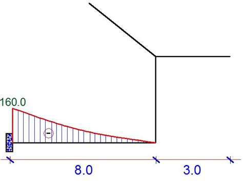 Deflection Of Statically Indeterminate Frames Structville