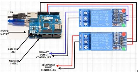 replacing a faulty plc with a micro controller setup in a data center