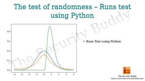 Statistics For Machine Learning Archives Page 3 Of 12 The Security