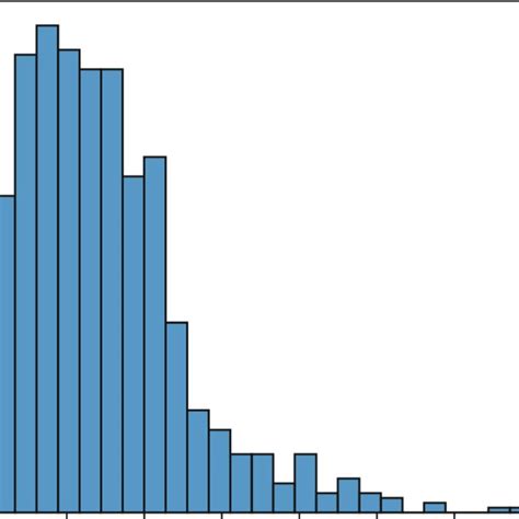 The Proposed System We Use 2 Transformer Based Models Which Are