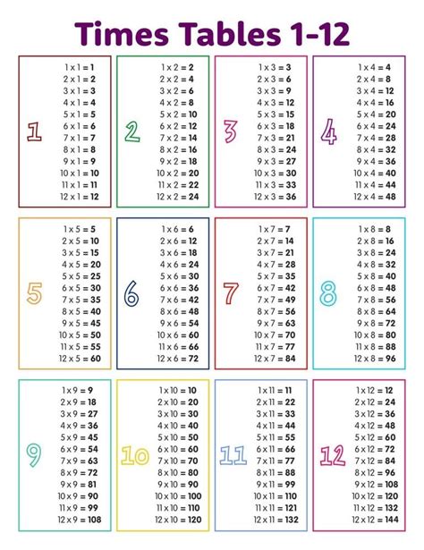 Times Table Chart 1 12 Worksheet Download And Print Now