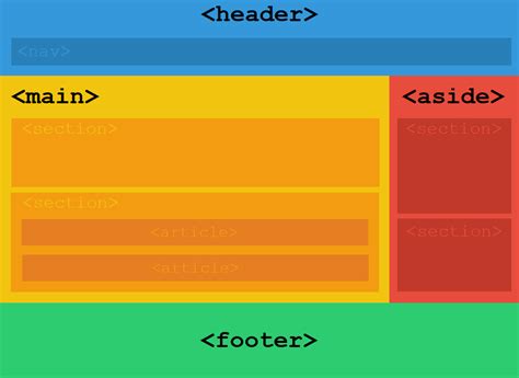 créer une page web de base avec html and css by fallinov medium