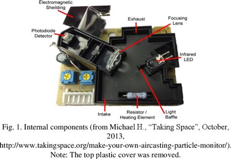 Figure 1 From What Does The Shinyei Ppd42ns Low Cost Dust Sensor Really