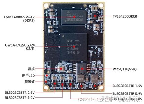 Fpga开发笔记（一）：高云fpga芯片介绍，入手开发板套件、核心板和底板介绍 知乎