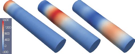 Figure 12 From Chapter 1 Multi Level Quasi Newton Methods For The Partitioned Simulation Of