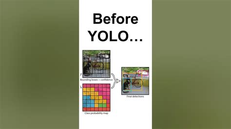 Yolo Explained Machinelearning Datascience Deeplearning