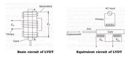What Is The Working Principle Of Lvdt