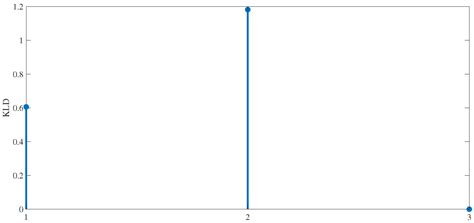 Machines Free Full Text Deep Pca Based Incipient Fault Diagnosis And Diagnosability Analysis