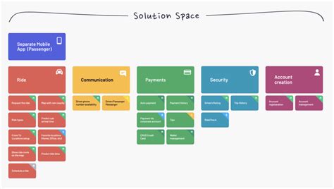 What Comes After An MVP Railsware Approach Railsware Blog
