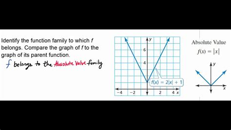 Absolute Value Parent Function
