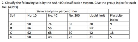 Solved Classify The Following Soils By The AASHTO Chegg Com