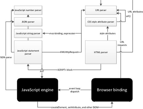 An Abstract Model Of An Html 5 Compliant Web Browser Gray Boxes