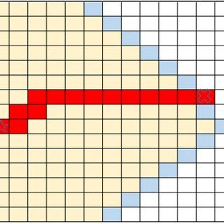 1 LEFT Path Finding Using Dijkstra S Algorithm RIGHT Greedy Download Scientific Diagram