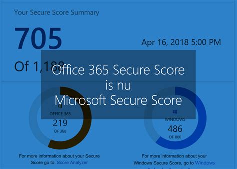 Office 365 Secure Score Is Nu Microsoft Secure Score Officegrip