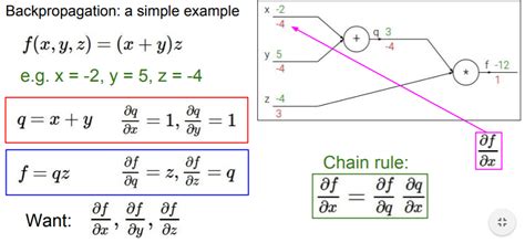 Standford CS231N Deep Learning 4