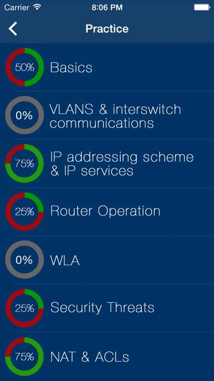 CCNA Practice Exam Prep By ImpTrax Corporation
