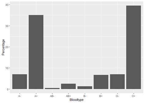 Y Axis Scale In Rstudio Tidyverse Posit Community
