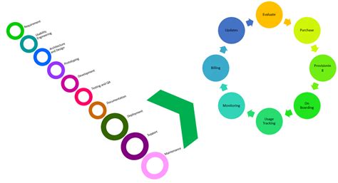 Ieee Final Year Projects And Internship 9845166723 98866 92401 Ieee