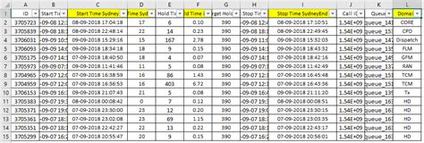 Excel Vba To Find The Largest Occurring Word In The Column And Its Count Stack Overflow